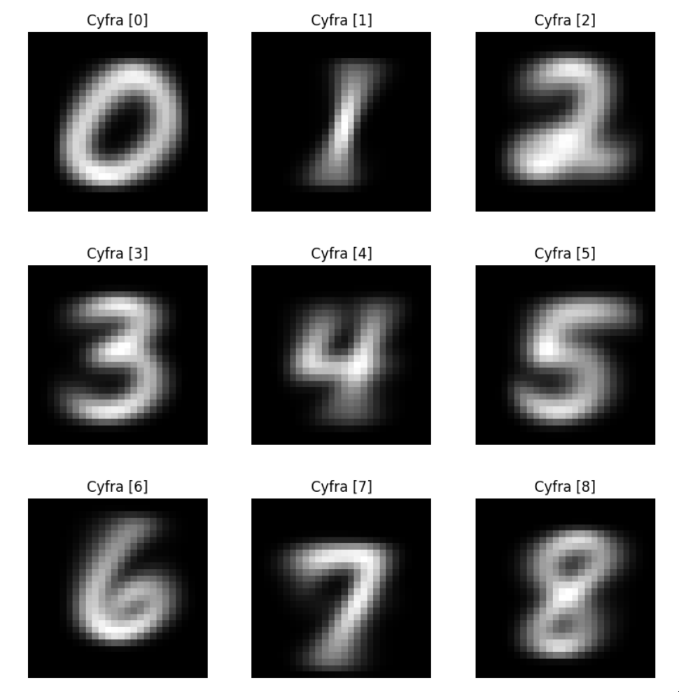 GitHub - seredak319/Machine-learning: The project was carried out at ...
