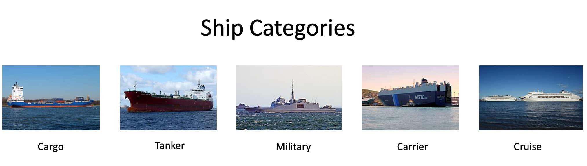 GitHub - mashdud/SHIP-classification