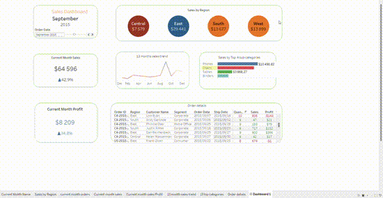 Github Mashdud Customer Analysis Tableau Projects