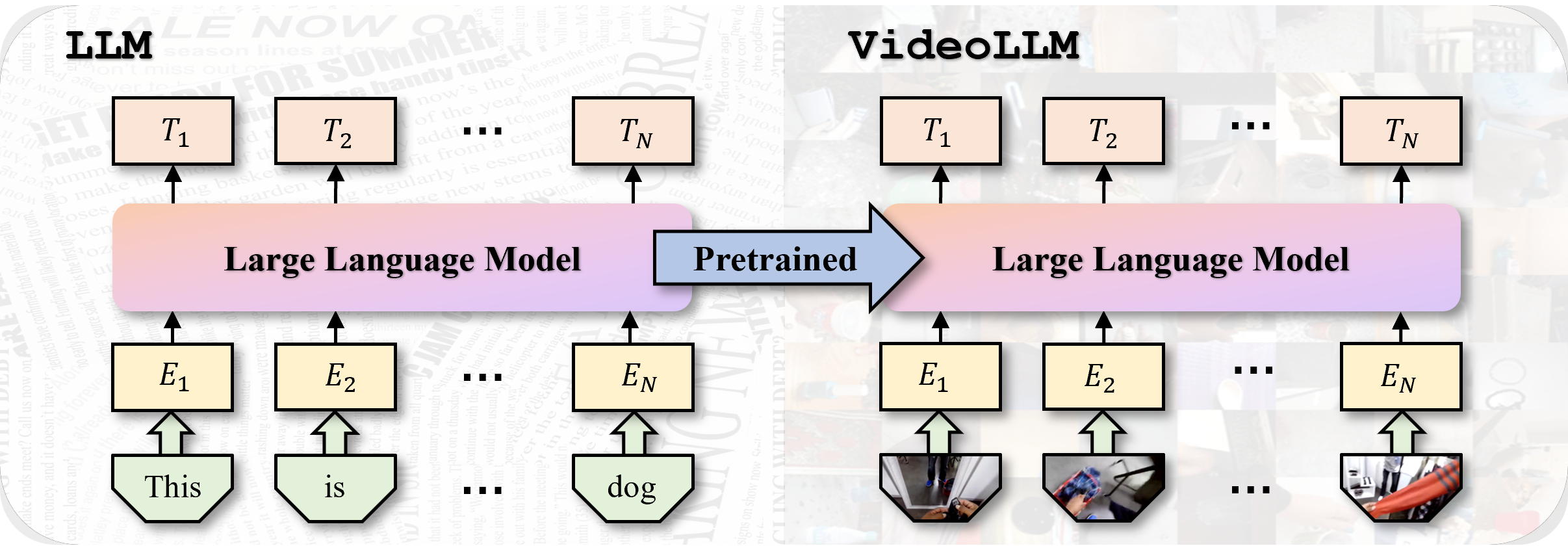 GitHub - cg1177/VideoLLM: VideoLLM: Modeling Video Sequence with Large Language Models