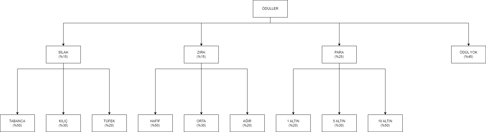 GitHub - OZDOKUR/Java-ile-macera-oyunu: Patika.dev Java102 deki Macera oyununu ödevi ile ...