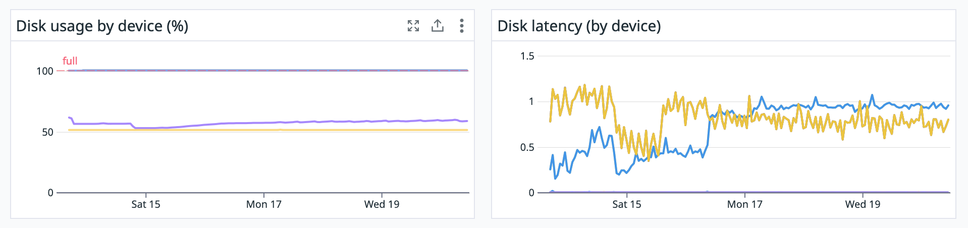 Migrate trusted.ci.jenkins.io from AWS to Azure · Issue #3486 · jenkins-infra/helpdesk · GitHub