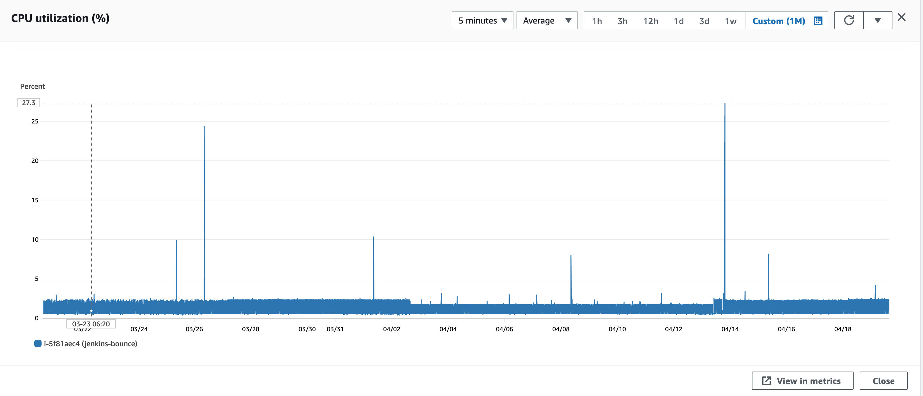 Migrate trusted.ci.jenkins.io from AWS to Azure · Issue #3486 · jenkins-infra/helpdesk · GitHub