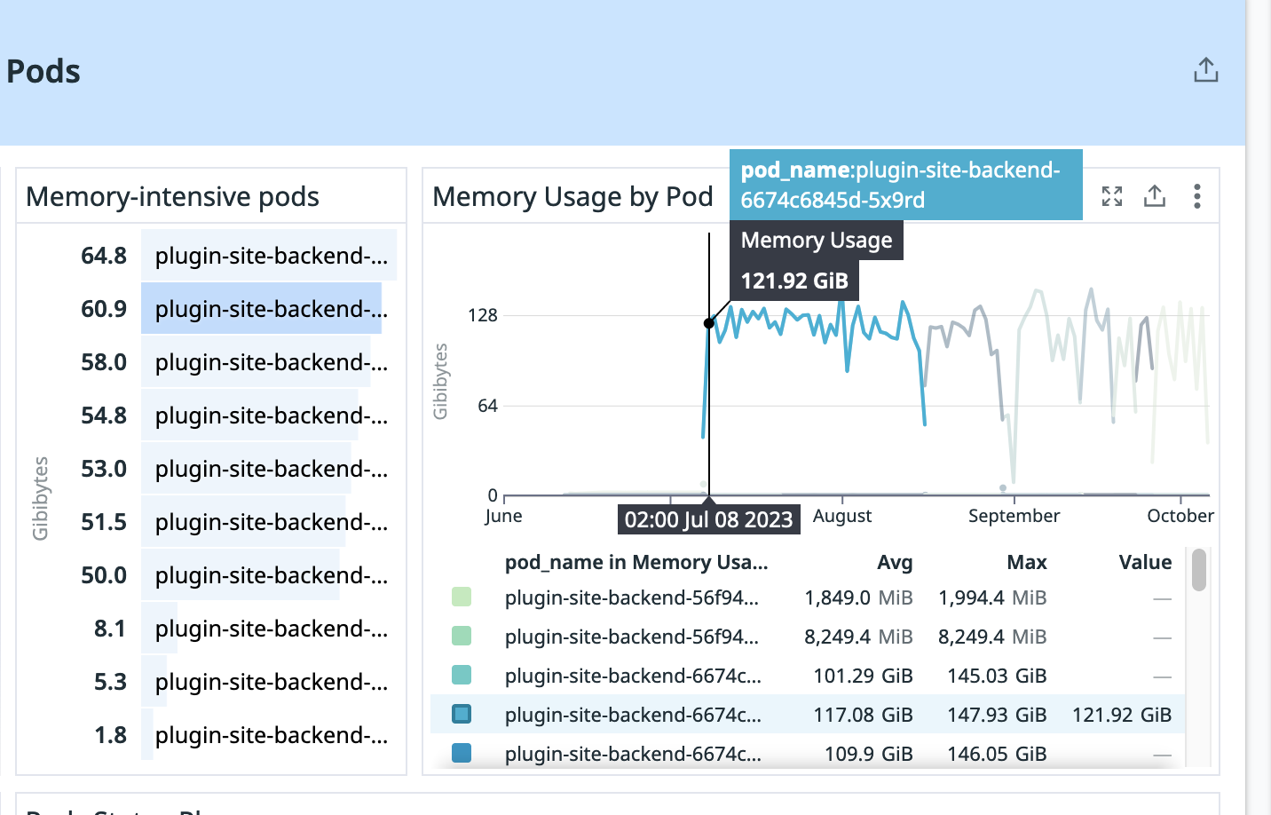 Plugin Site Backend Oom Killed · Issue 3774 · Jenkins Infrahelpdesk · Github 
