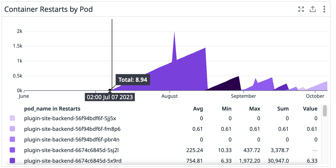 plugin site backend OOM killed · Issue #3774 · jenkins-infra/helpdesk · GitHub