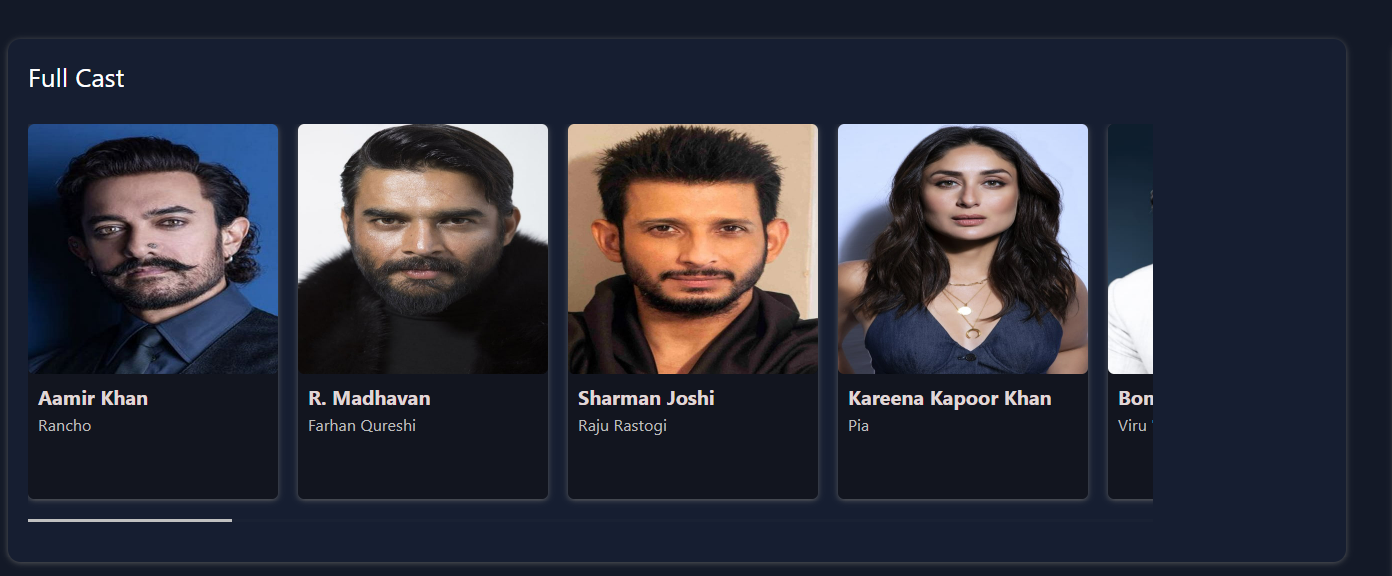 GitHub - Jeet0225/Cineworld