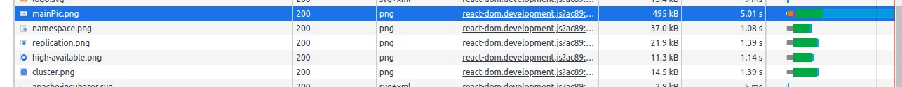About The Performance Optimization Of Home Page Image Loading · Issue 1371 · Apache Kvrocks