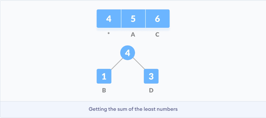GitHub - SalehBorhani/Huffman