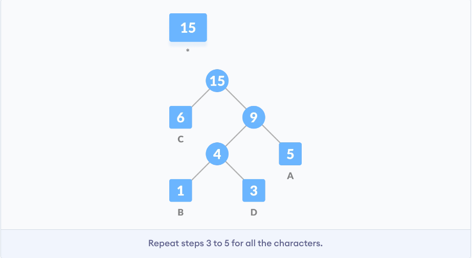 GitHub - SalehBorhani/Huffman