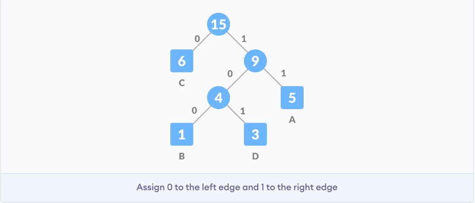 GitHub - SalehBorhani/Huffman