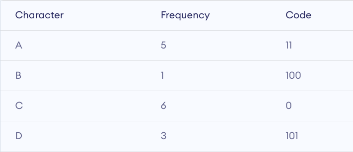 GitHub - SalehBorhani/Huffman