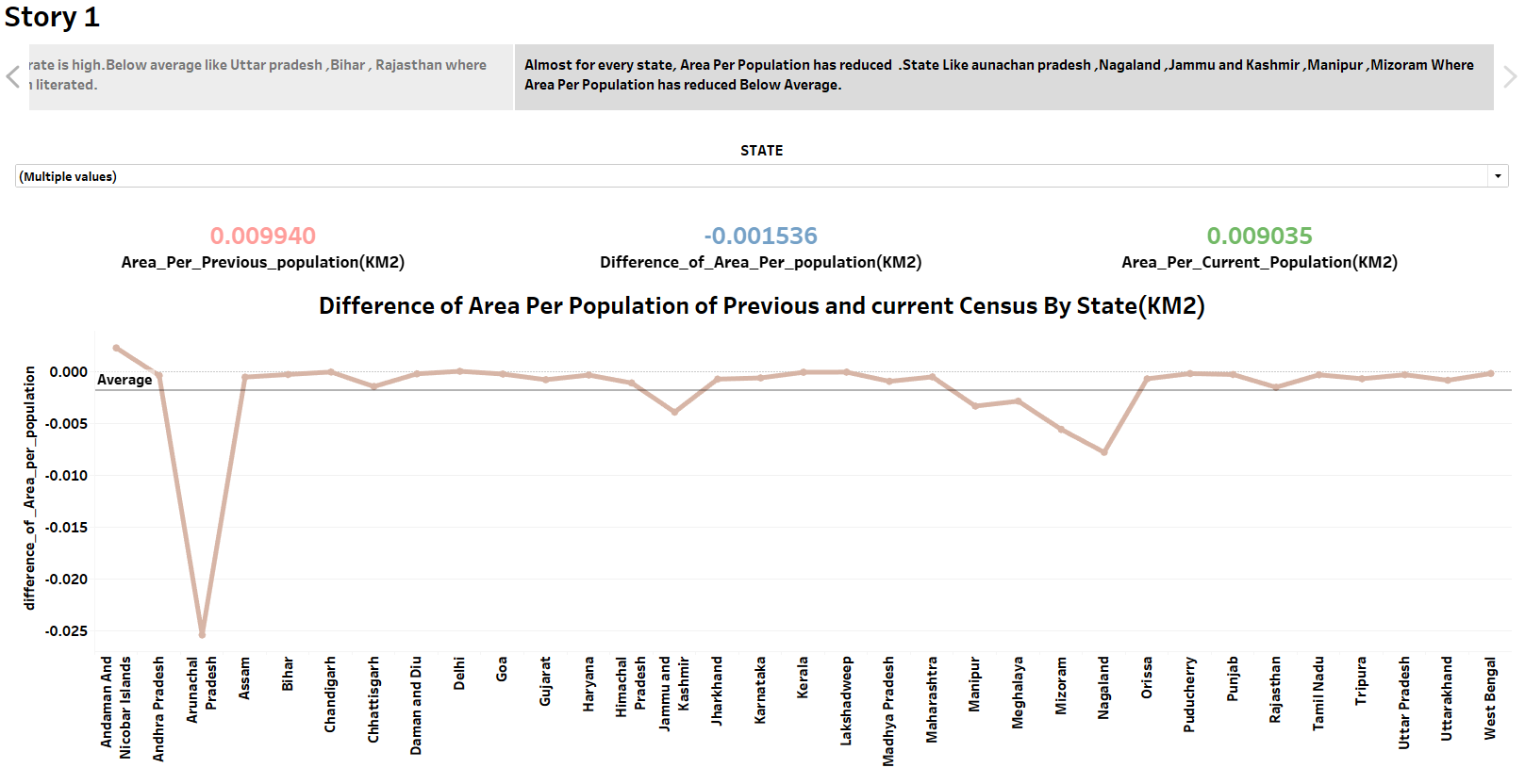 GitHub - sahil1932001/2011_indian_census_analysis