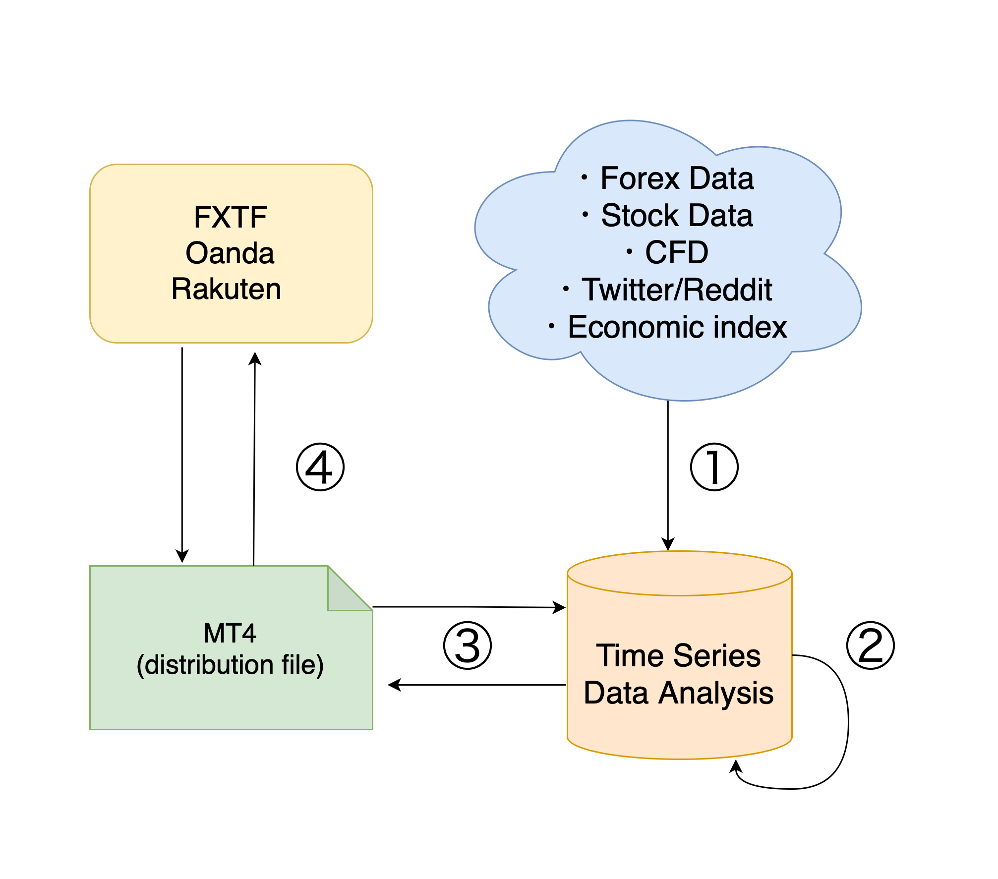 GitHub - Suzuki-Sotaro/Deep_Stock: Stock prediction AI