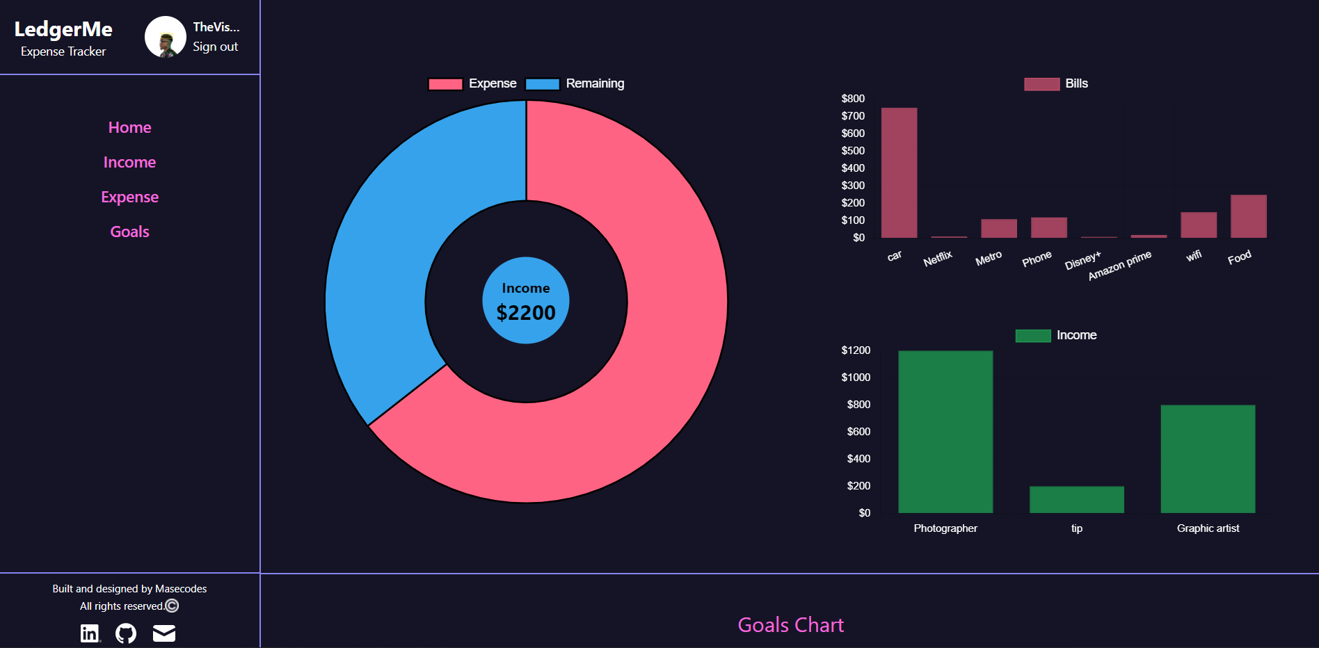 GitHub - MaseCodes20/Ledger