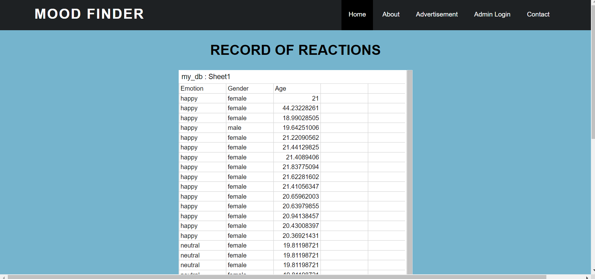 GitHub - Dhairya-lamba/Mood-Recorder