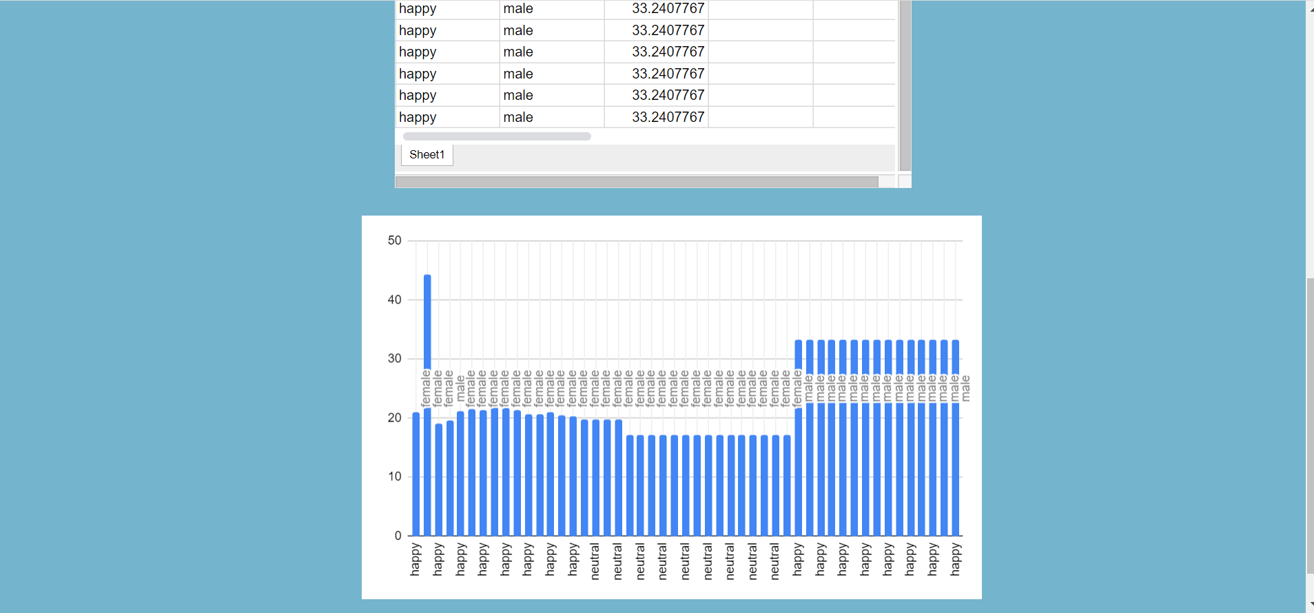 GitHub - Dhairya-lamba/Face-Recognition-WebApplication
