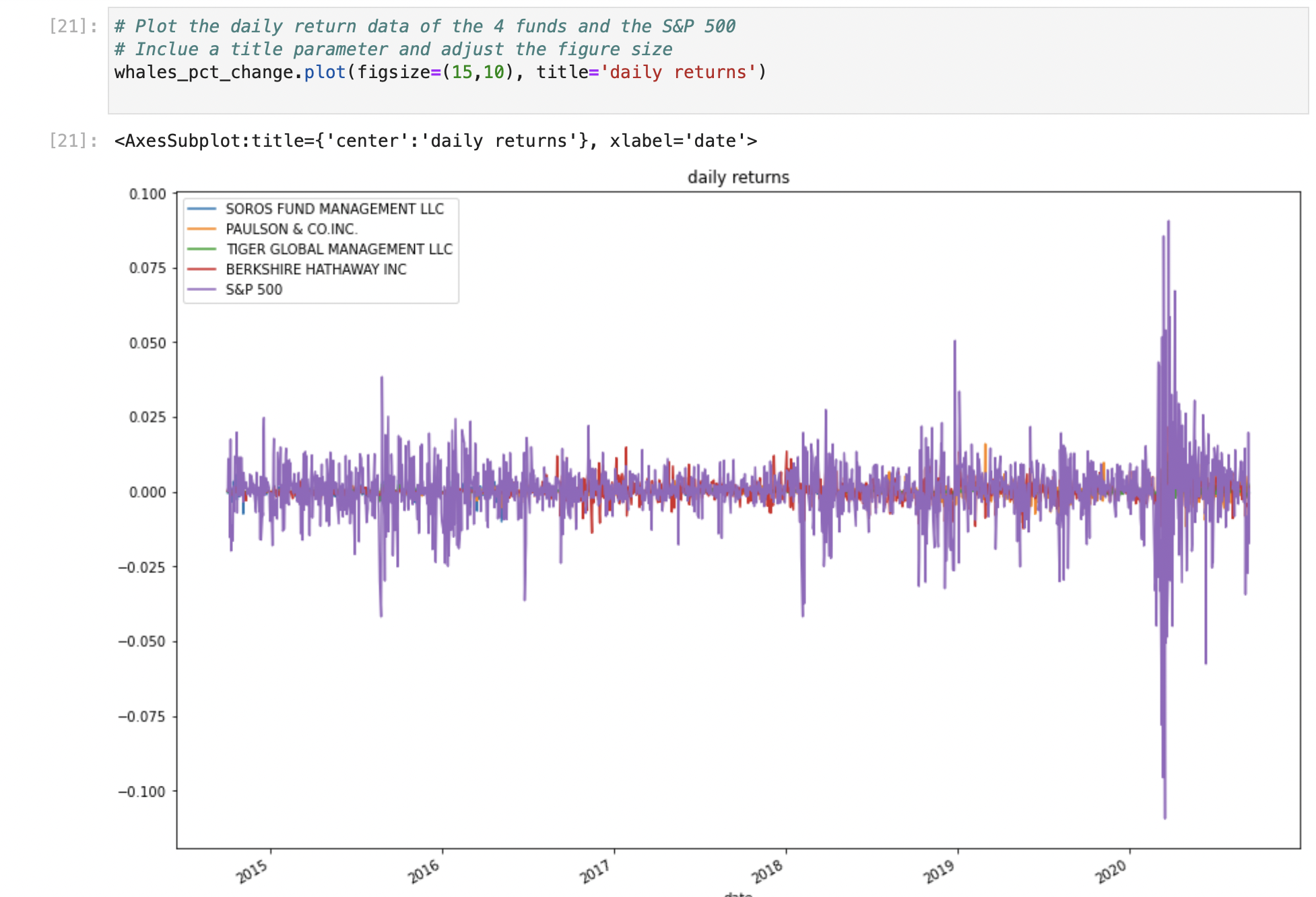 GitHub - jpdoyle123/risk_return_analysis