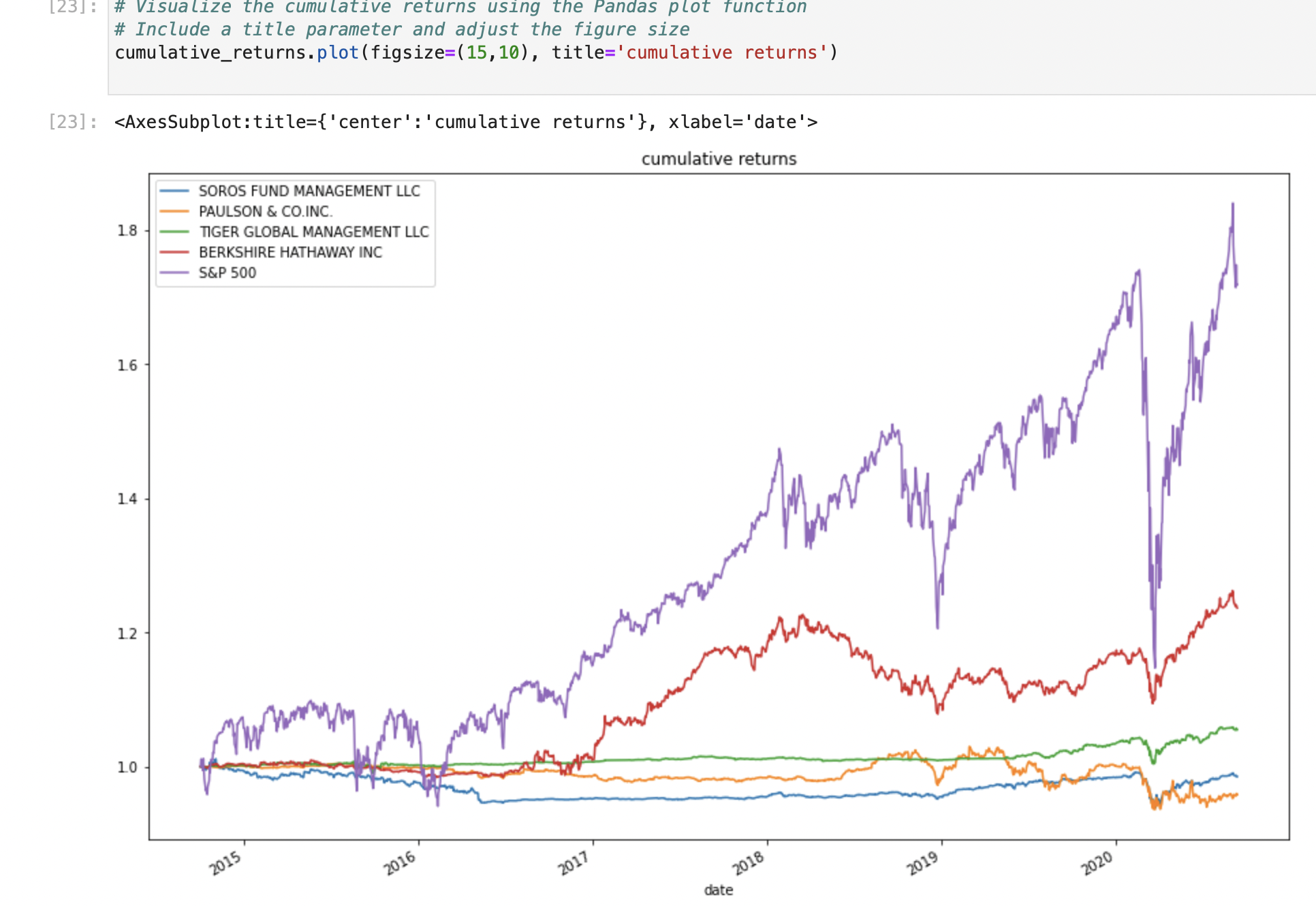 GitHub - jpdoyle123/risk_return_analysis
