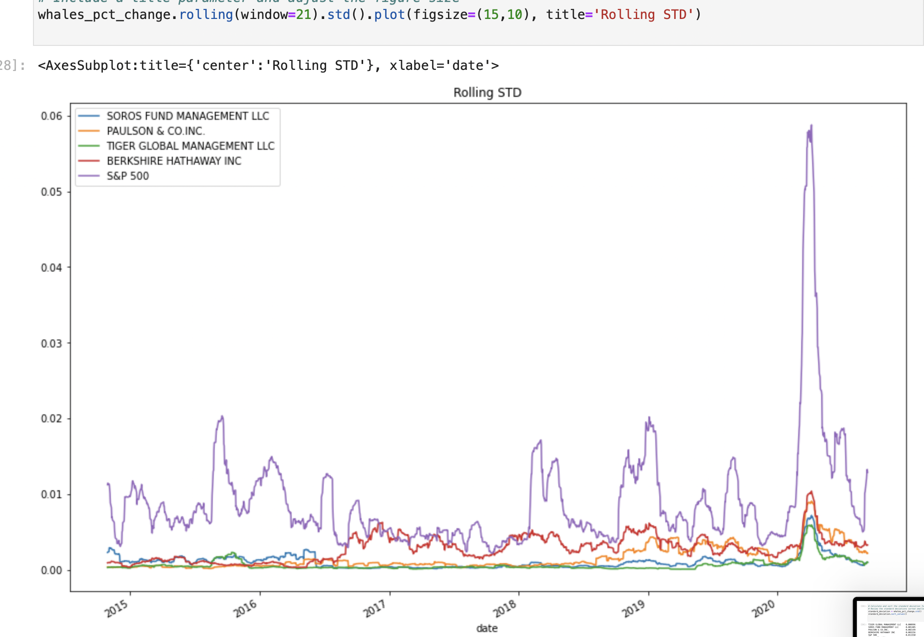GitHub - jpdoyle123/risk_return_analysis