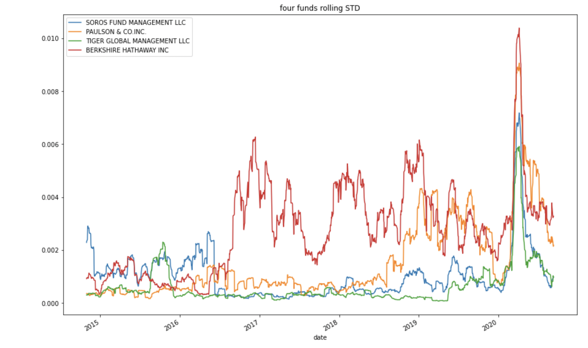 GitHub - jpdoyle123/risk_return_analysis