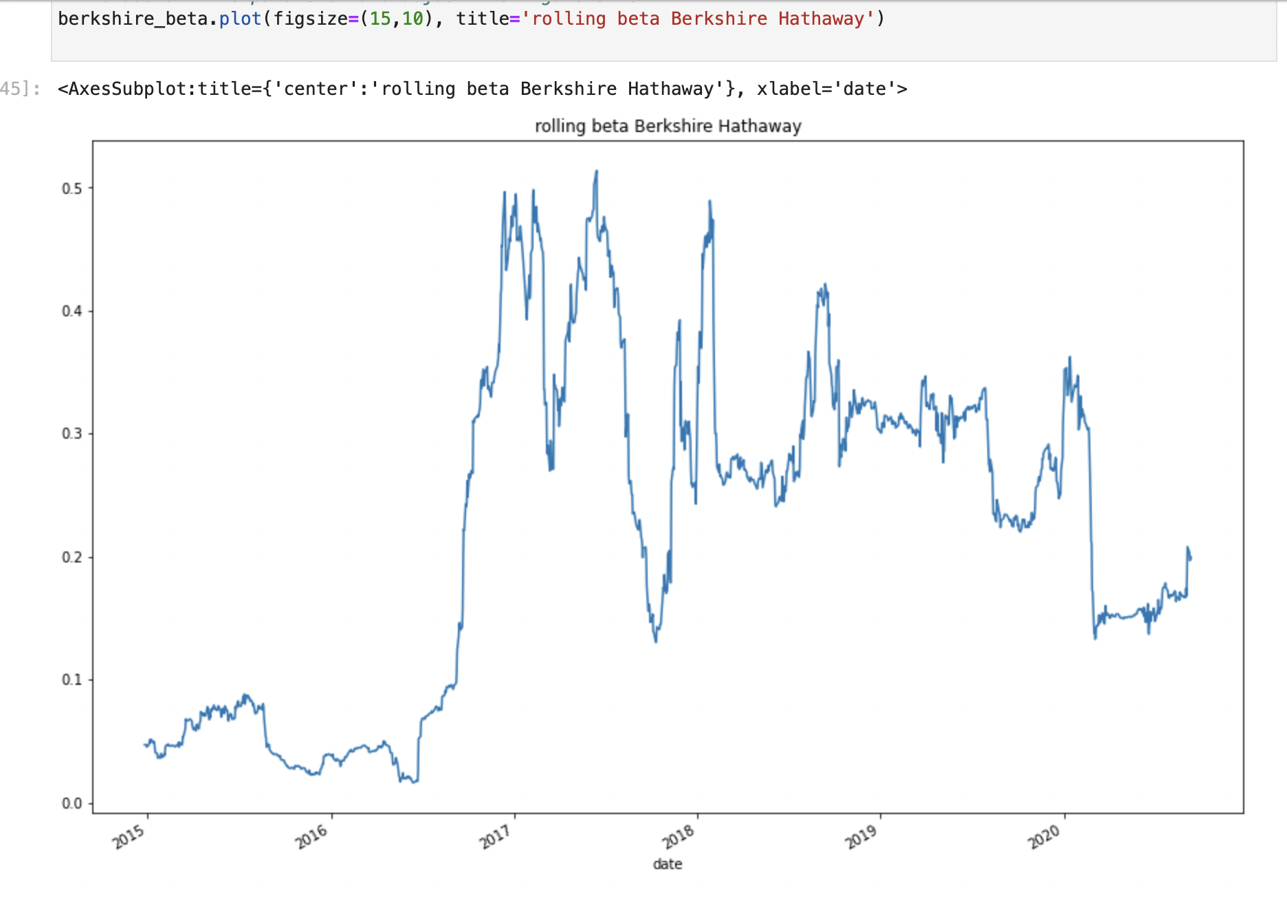 GitHub - jpdoyle123/risk_return_analysis