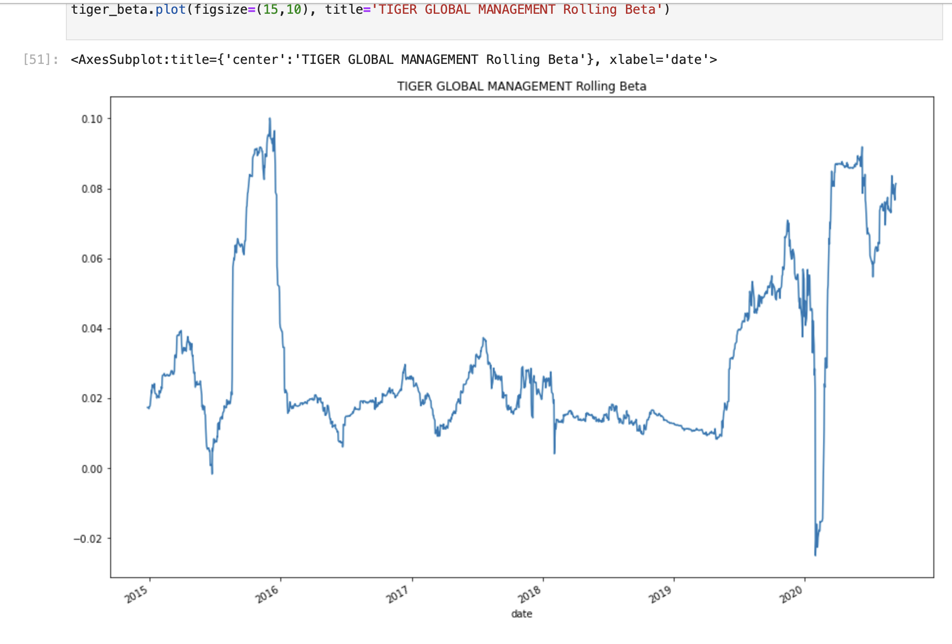 GitHub - jpdoyle123/risk_return_analysis