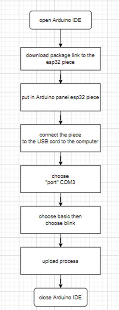 GitHub - alanoud989/iot-voice-recognition-esp32: A web page for voice recognition and converting ...