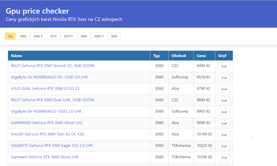 GitHub - tomaskara/GPU_checker