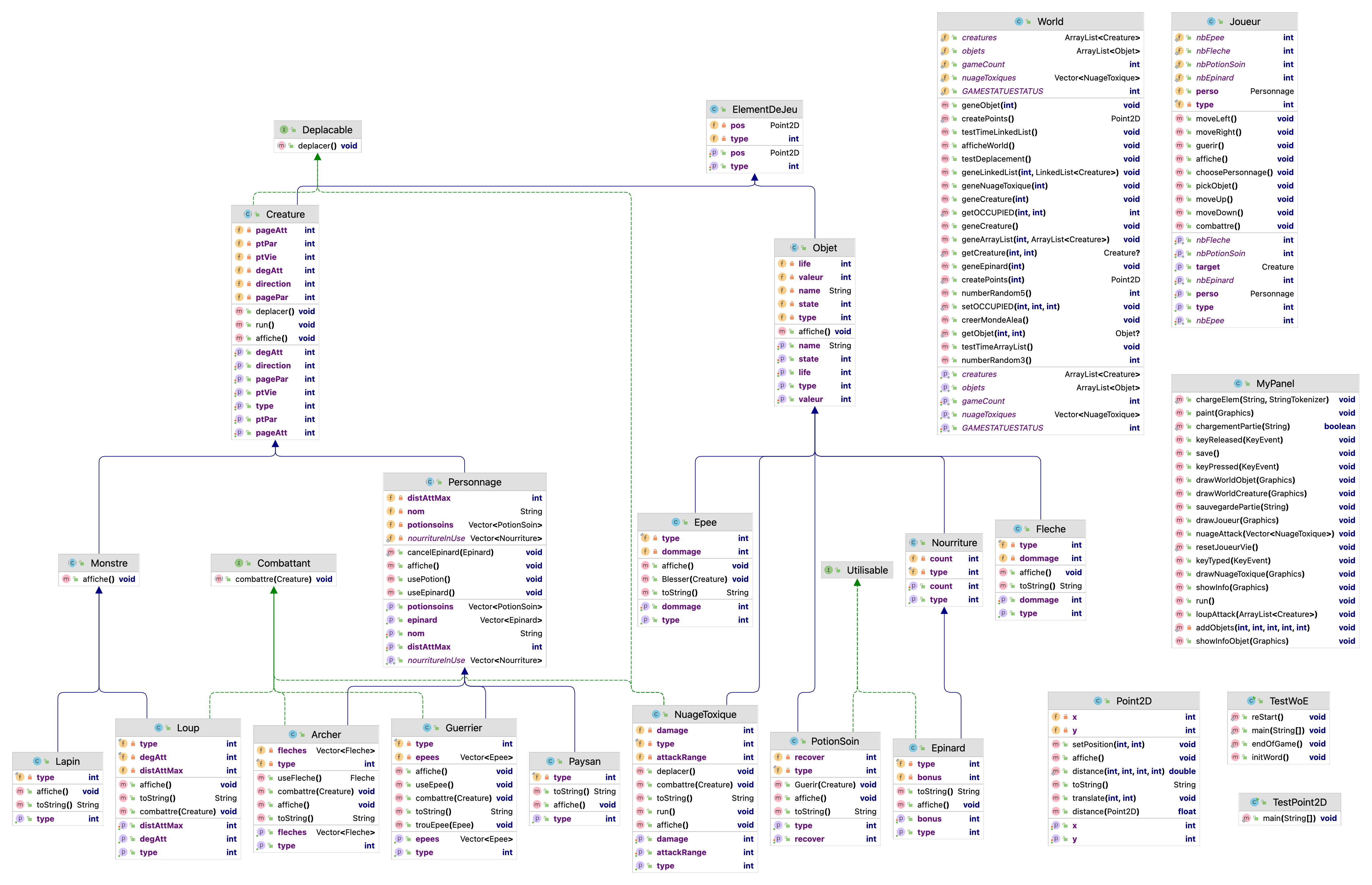 GitHub - littlewuuu/OBJET_Projet: ECN OBJET TP