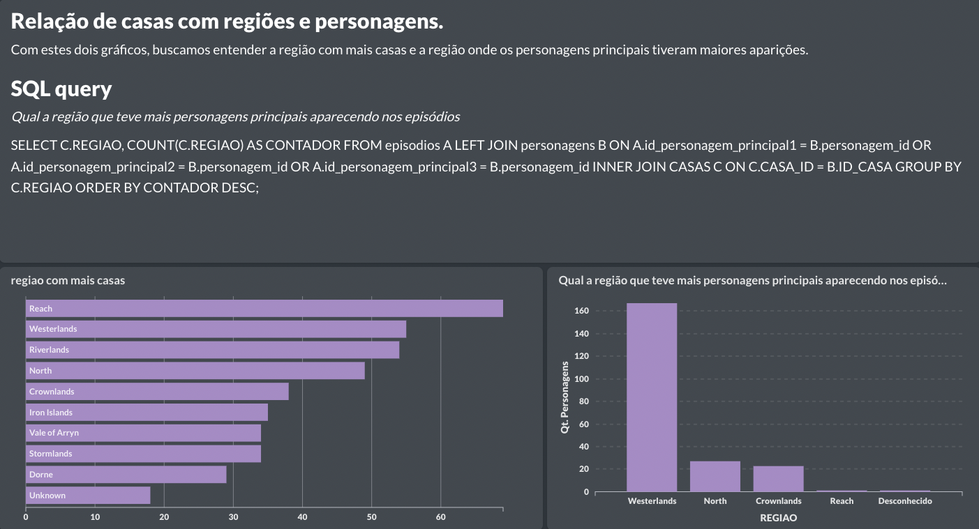 GitHub - VitorAam/gameofthrones_modulo3: Repositório do projeto do módulo 3