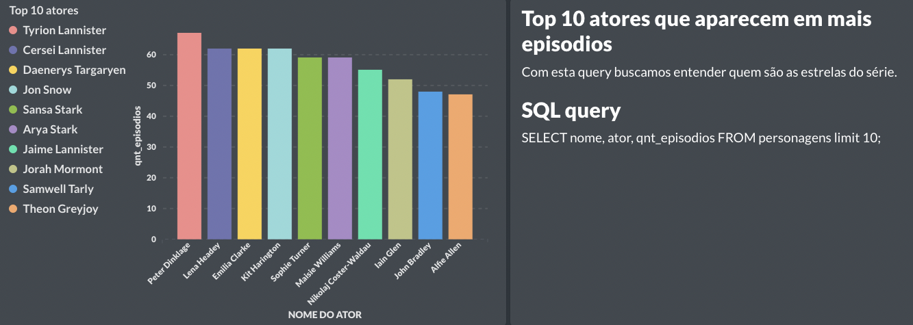 GitHub - VitorAam/gameofthrones_modulo3: Repositório do projeto do módulo 3