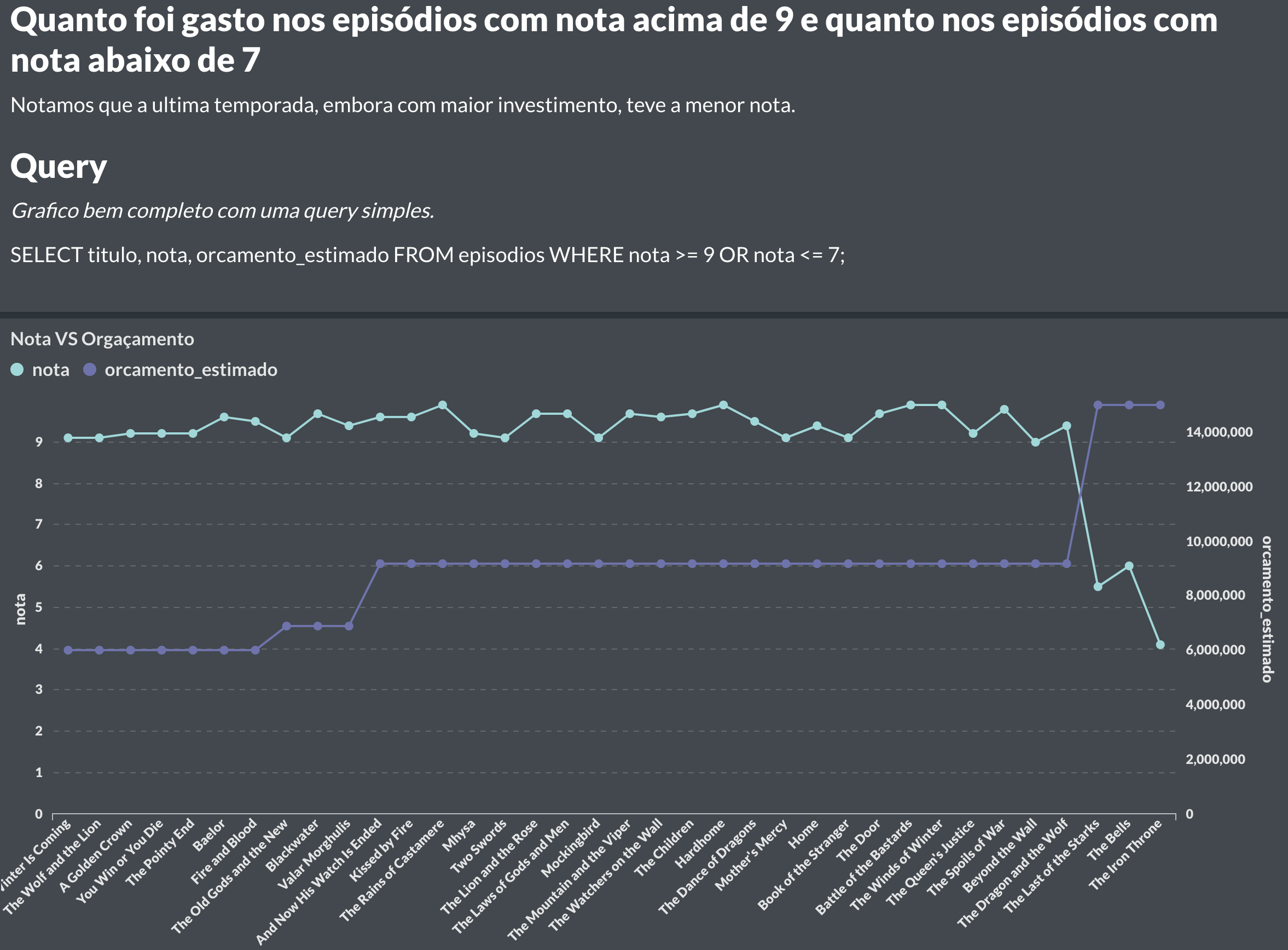 GitHub - VitorAam/gameofthrones_modulo3: Repositório do projeto do módulo 3