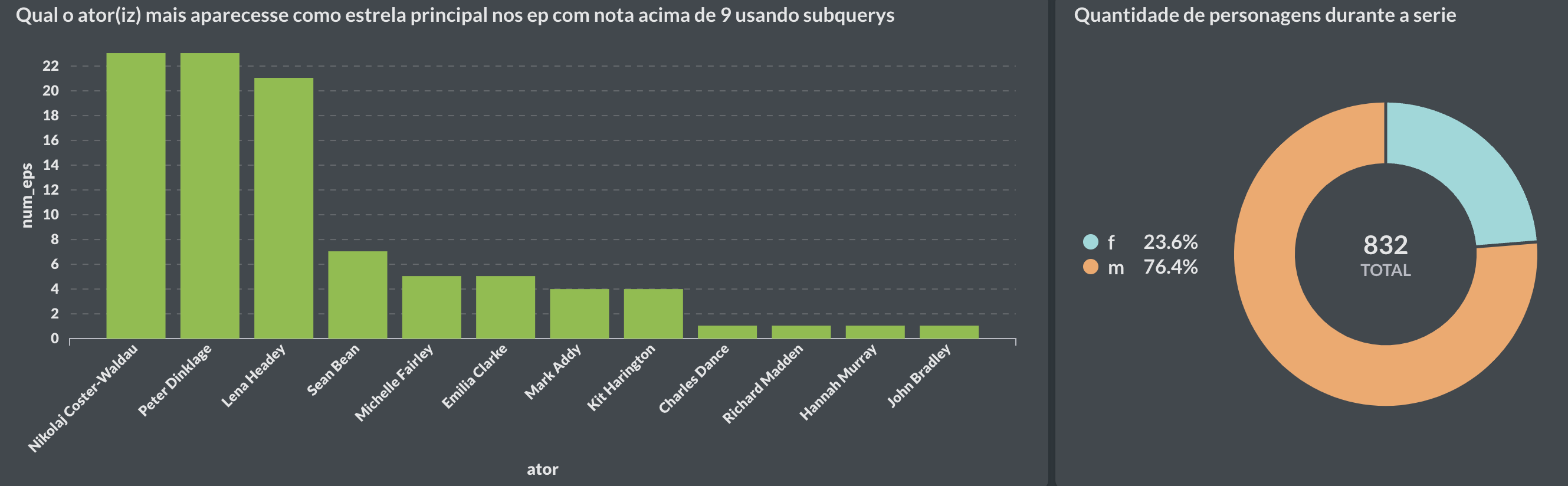 GitHub - letxns/gameofthrones_modulo3: Repositório do projeto do módulo 3