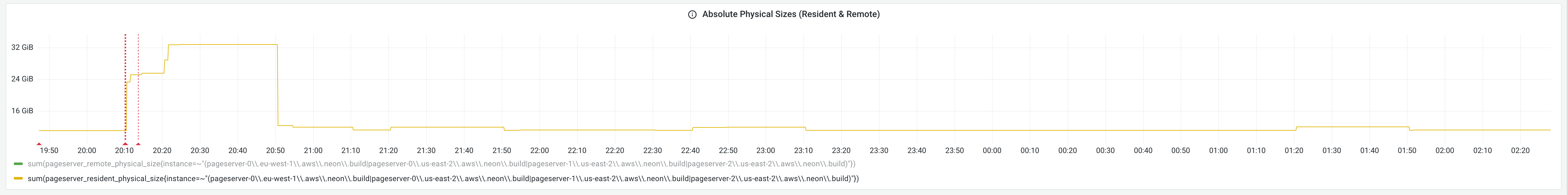 Pageserver downloads a significant amount of layers on every restart · Issue #3658 ...