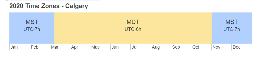 timezoneOffset is ignored if dateAxis.baseInterval.timeUnit is not set to 'minute' · Issue #1632 ...