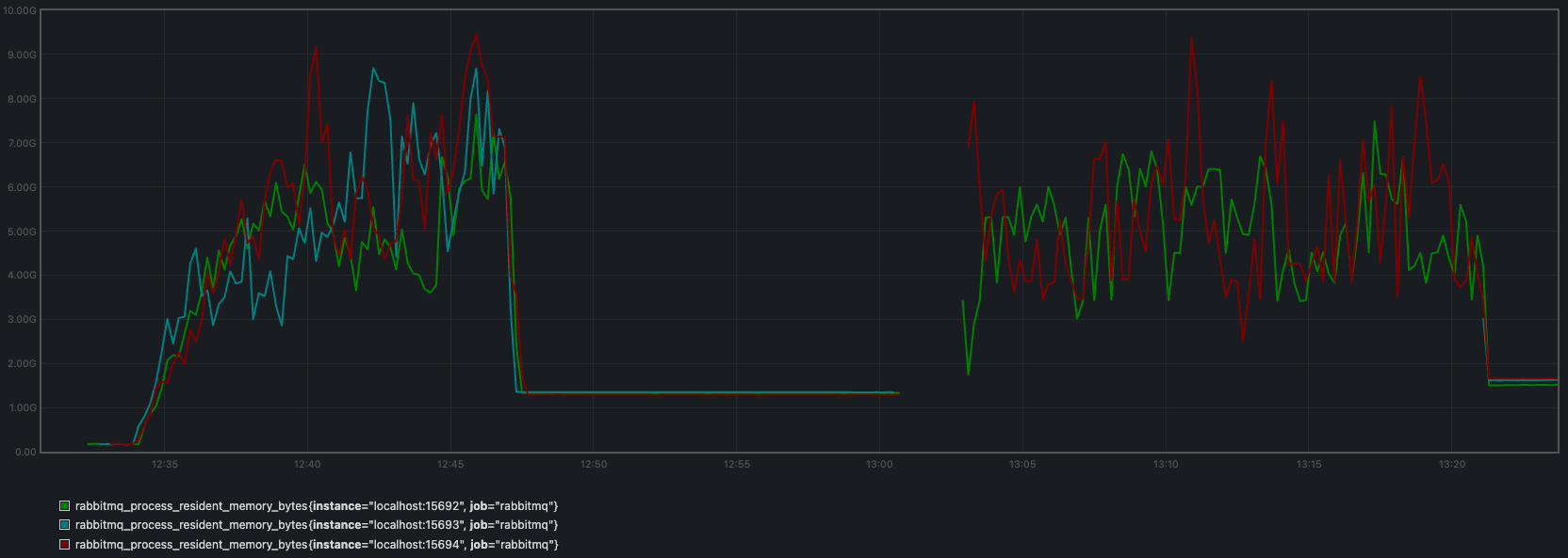 khepri: performance of recovering from node failures · Issue #5545 · rabbitmq/rabbitmq-server ...
