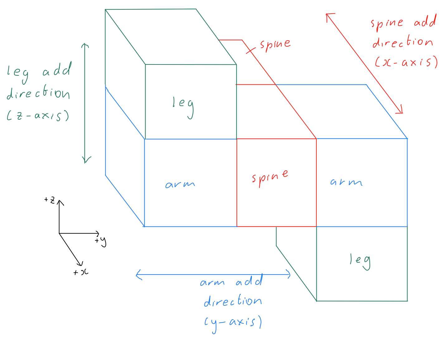 GitHub - jameskim1031/mybots