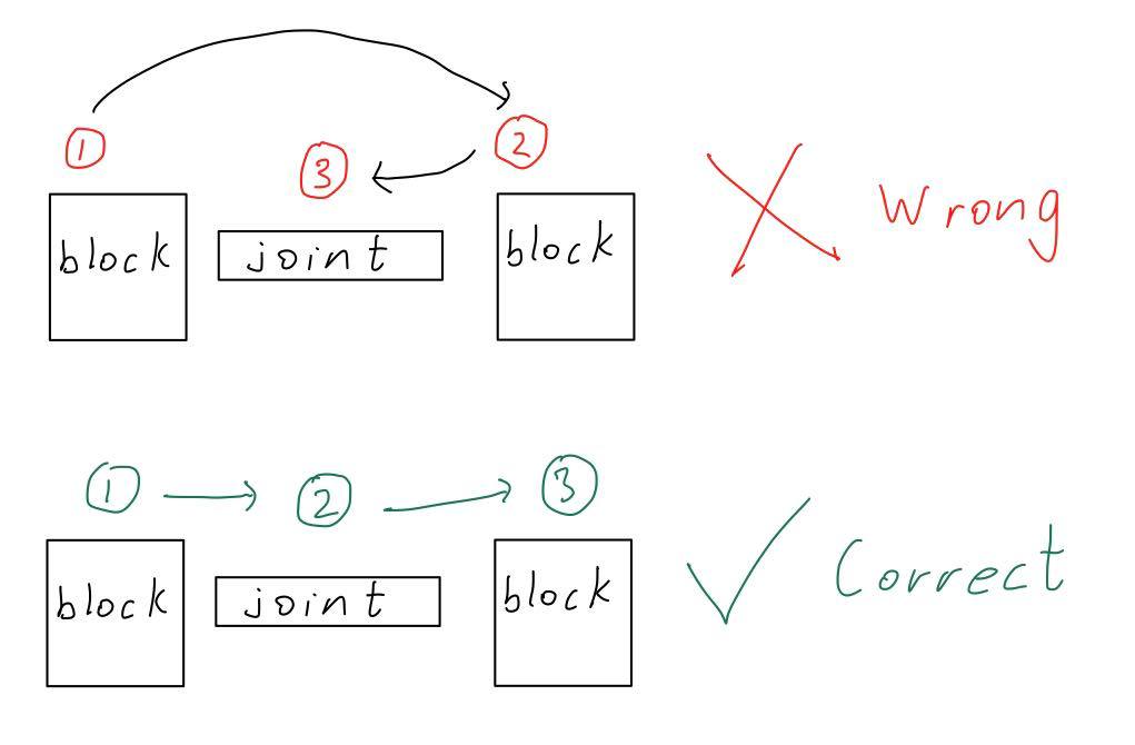 GitHub - jameskim1031/mybots