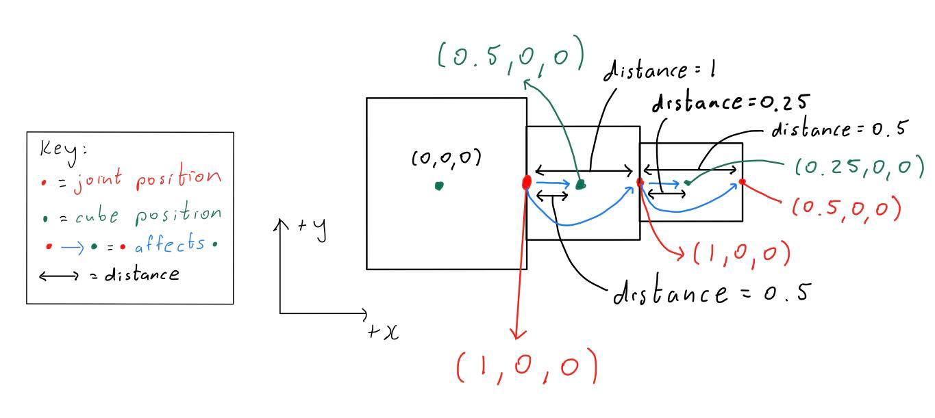 GitHub - jameskim1031/mybots