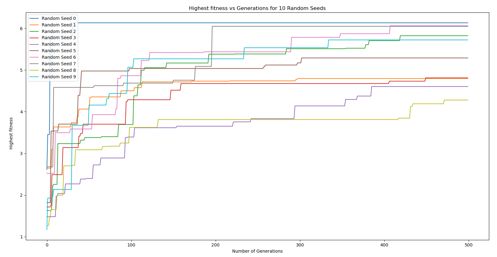 GitHub - jameskim1031/mybots