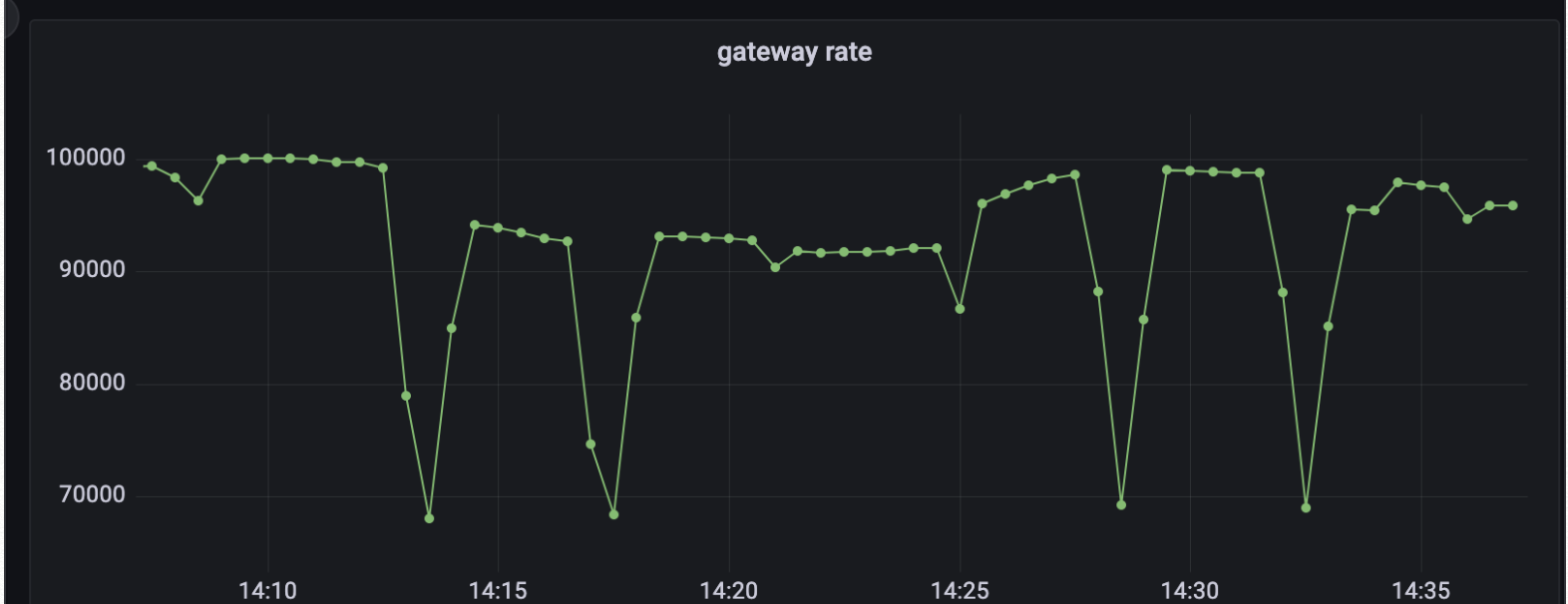 2 different vm clusters using 1 same vmagent, but the data are different · Issue #3302 ...