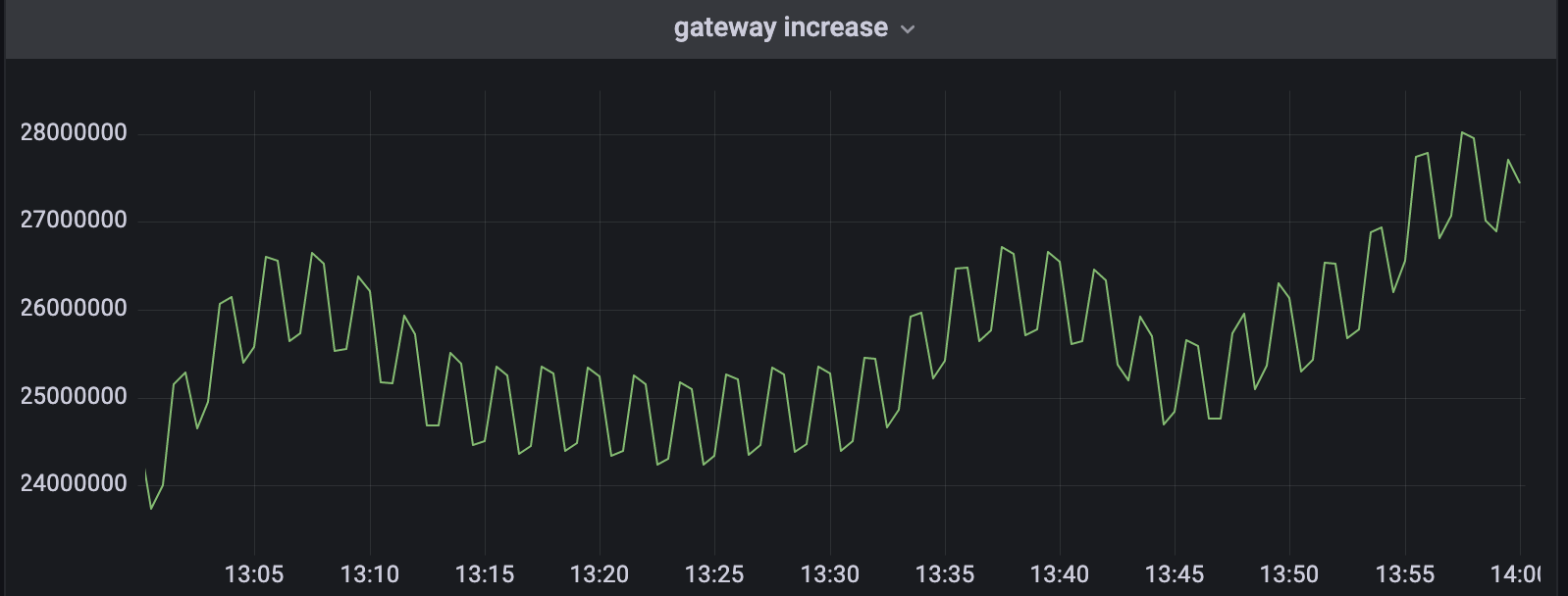 2 different vm clusters using 1 same vmagent, but the data are different · Issue #3302 ...