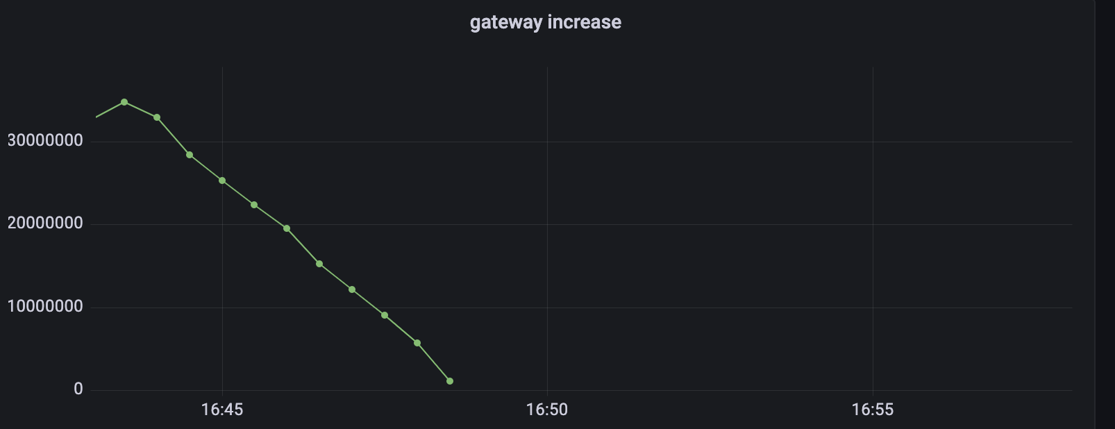 2 different vm clusters using 1 same vmagent, but the data are different · Issue #3302 ...