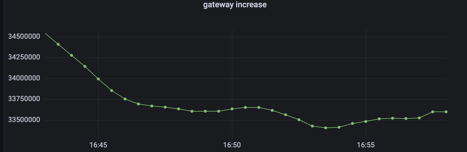 2 different vm clusters using 1 same vmagent, but the data are different · Issue #3302 ...