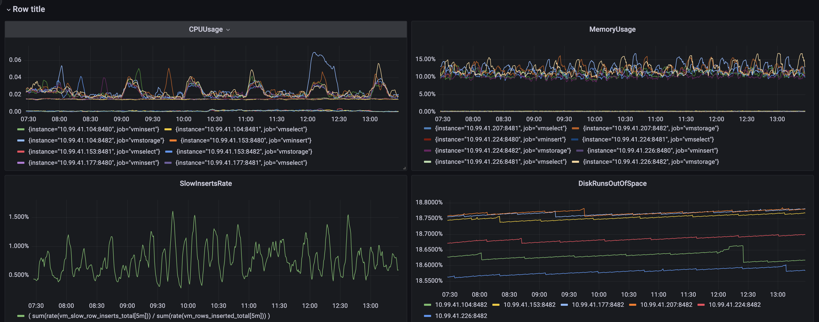 2 different vm clusters using 1 same vmagent, but the data are different · Issue #3302 ...