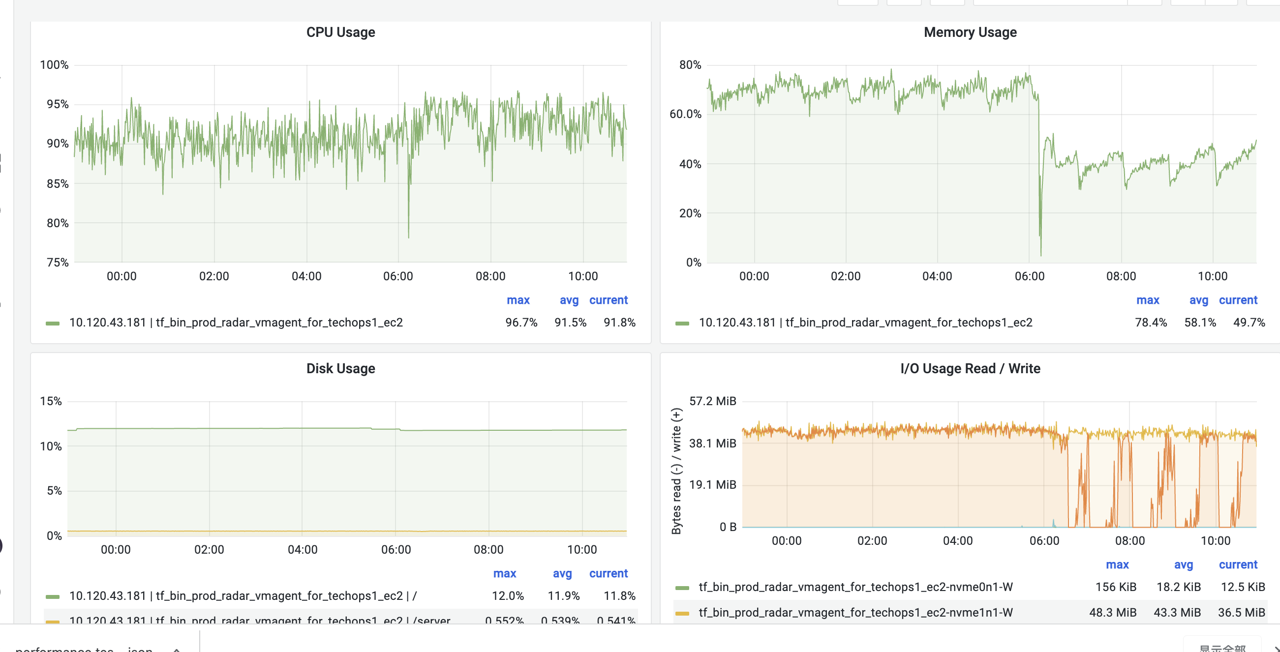 2 different vm clusters using 1 same vmagent, but the data are different · Issue #3302 ...