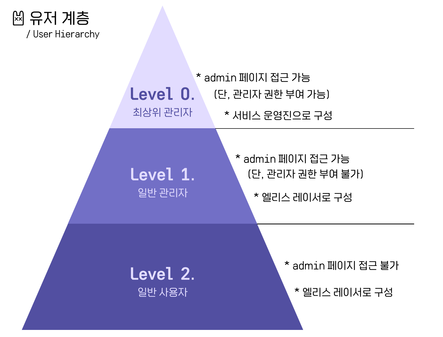 GitHub - songgaram/elice-wiki-upgrade: elice study project - Elice Wiki upgrade ver.