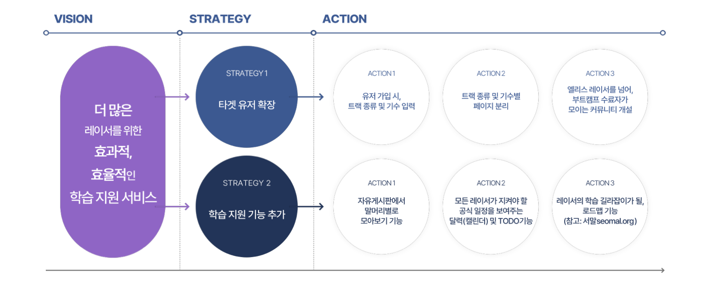 GitHub - songgaram/elice-wiki-upgrade: elice study project - Elice Wiki upgrade ver.