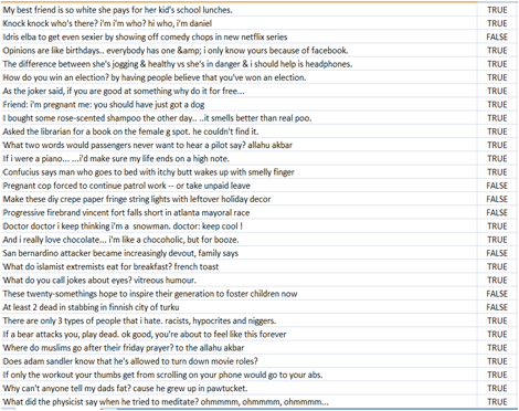 GitHub - SaiBhavaniBSB/Humor-Detection-using-ColBert-Data
