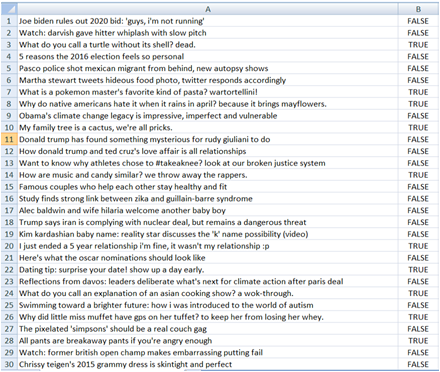 GitHub - SaiBhavaniBSB/Humor-Detection-using-ColBert-Data